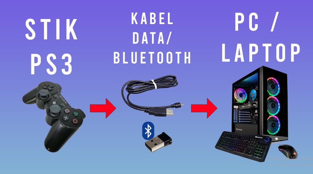 Cara Koneksikan Stik PS3 ke PC - opoto.org